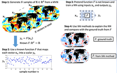 Welcome - Mamalakis Lab