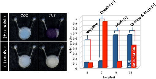 Narcotics and Explosives Colorimetric Detection | Landers Lab