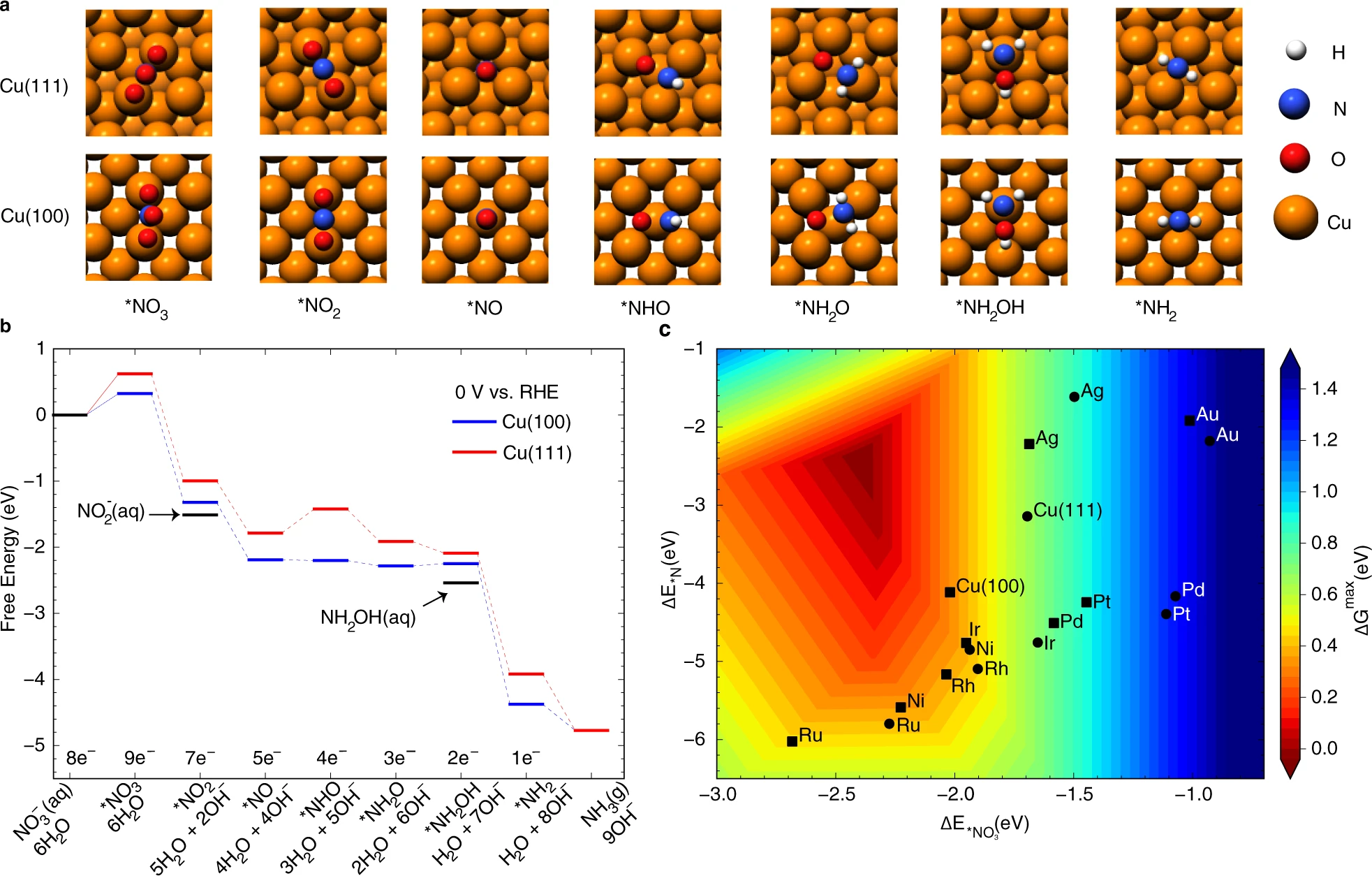 Publications | Nano Energy and Environmental Catalysis Lab